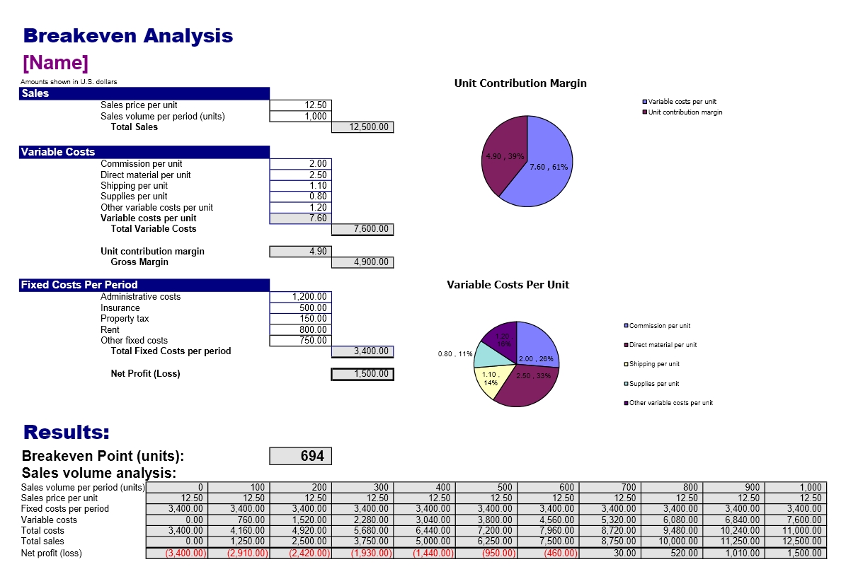 Break Even Analysis Template Excel Templates Excel Spreadsheets Break Even Analysis Template Excel Templates Excel Spreadsheets