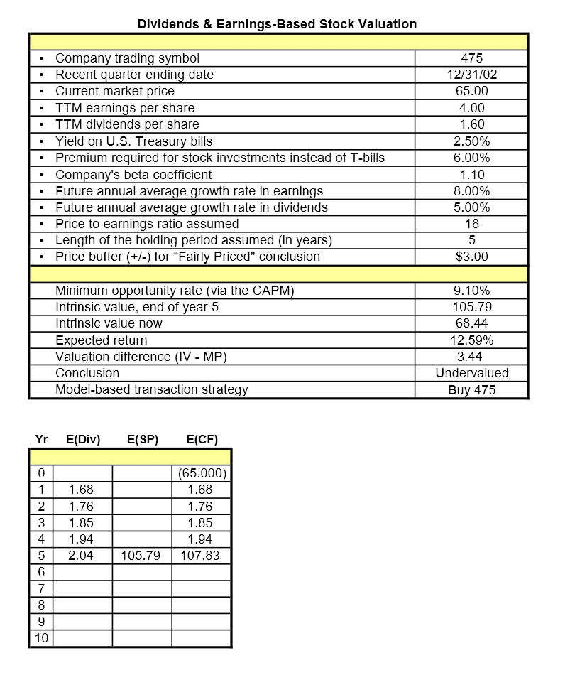 Stock Valuation Calculator Excel Templates Excel Spreadsheets Excel Templates Excel 