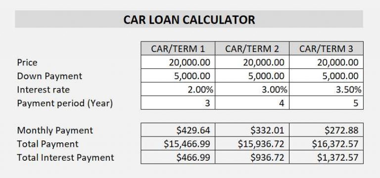 Car Loan Calculator » EXCELTEMPLATES.org
