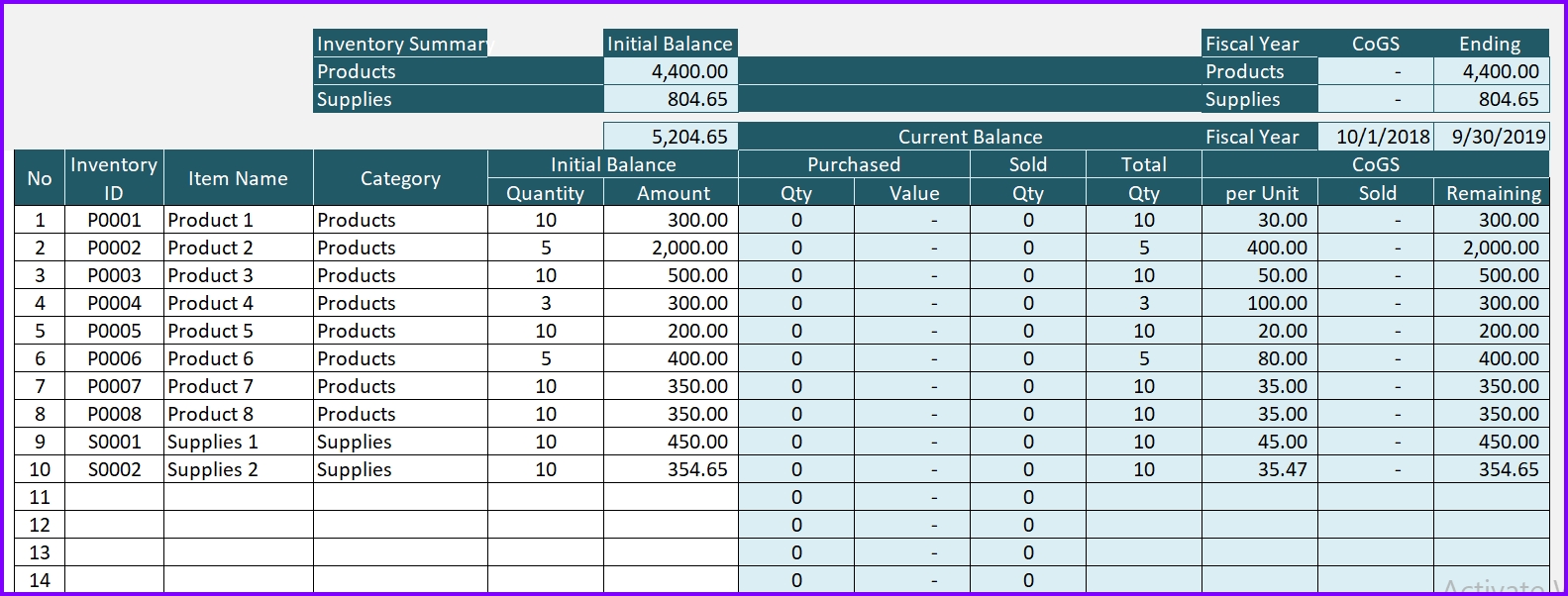 How To Calculate Average Daily Cogs Haiper