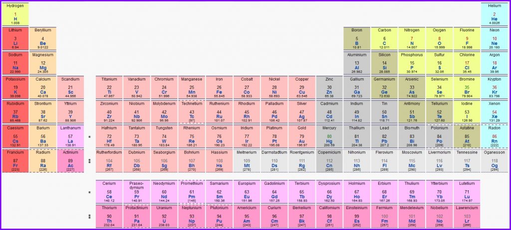 Periodic Table Chart » EXCELTEMPLATES.org