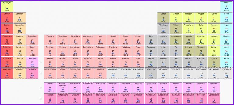Periodic Table Chart » EXCELTEMPLATES.org