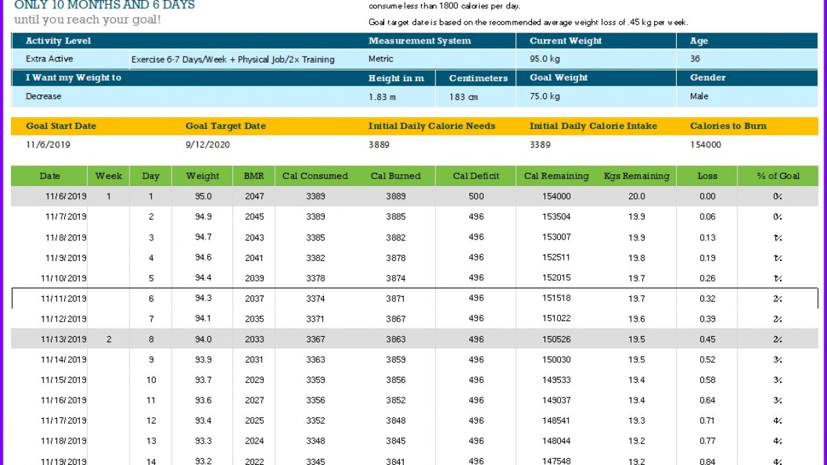 Bodybuilding Calorie Calculator Gilitsociety Bodybuilding Calorie Calculator Gilitsociety