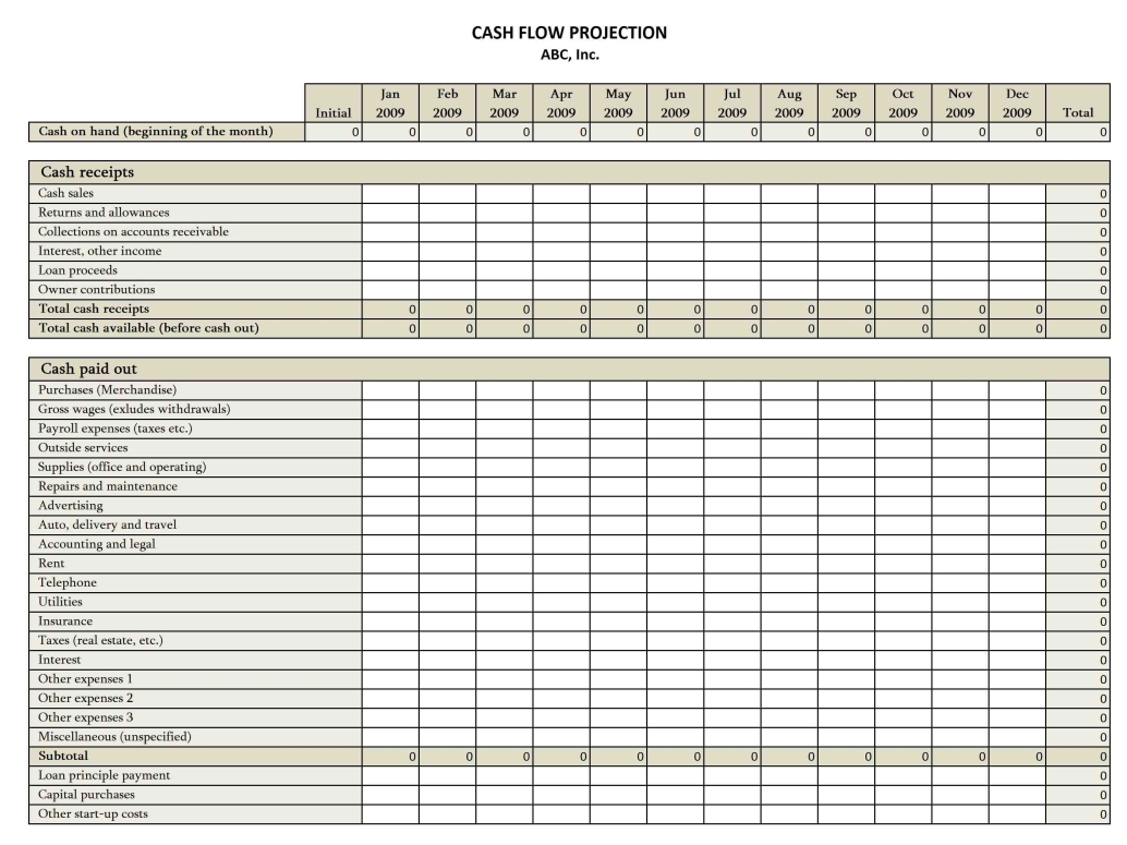 Cash Flow Projection Template EXCELTEMPLATES