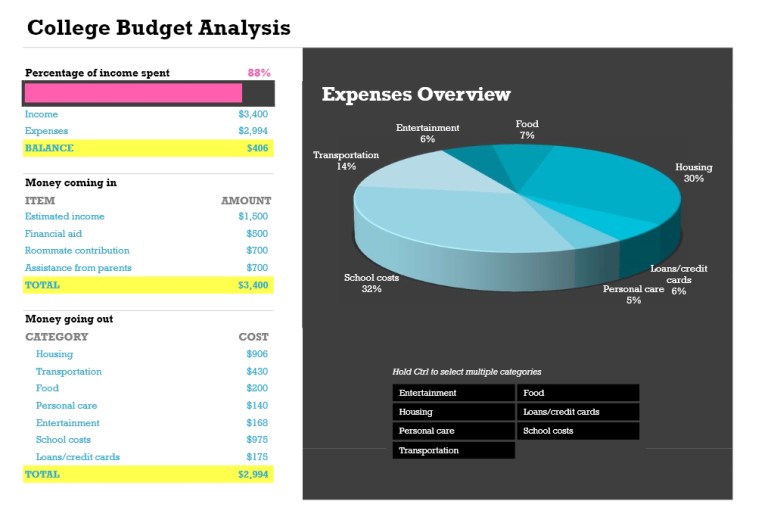 College Budget Calculator EXCELTEMPLATES