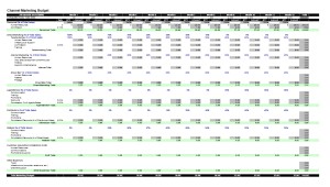Media Plan Budget Template » EXCELTEMPLATES.org