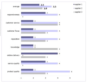 Supplier Comparison Chart Template » EXCELTEMPLATES.org