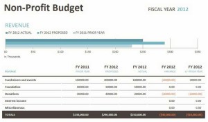Non Profit Budget Template » EXCELTEMPLATES.org